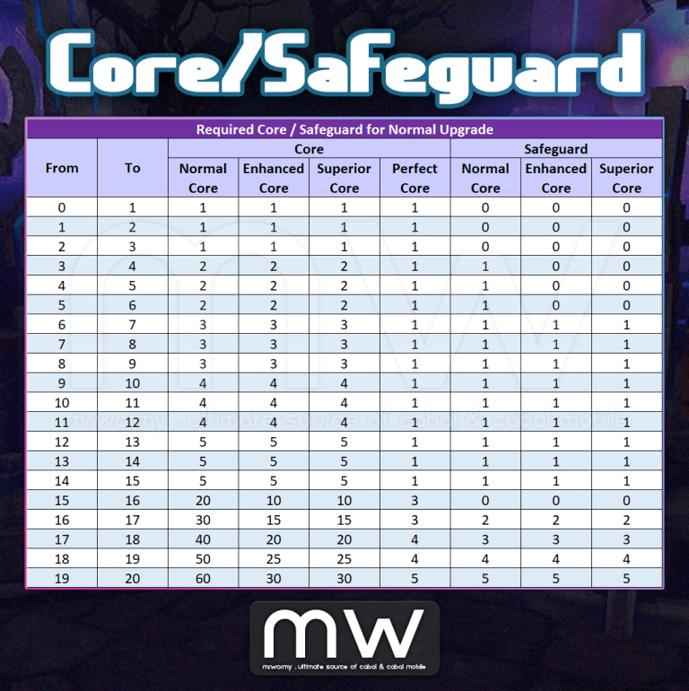 Normal Upgrade – Mr. Wormy