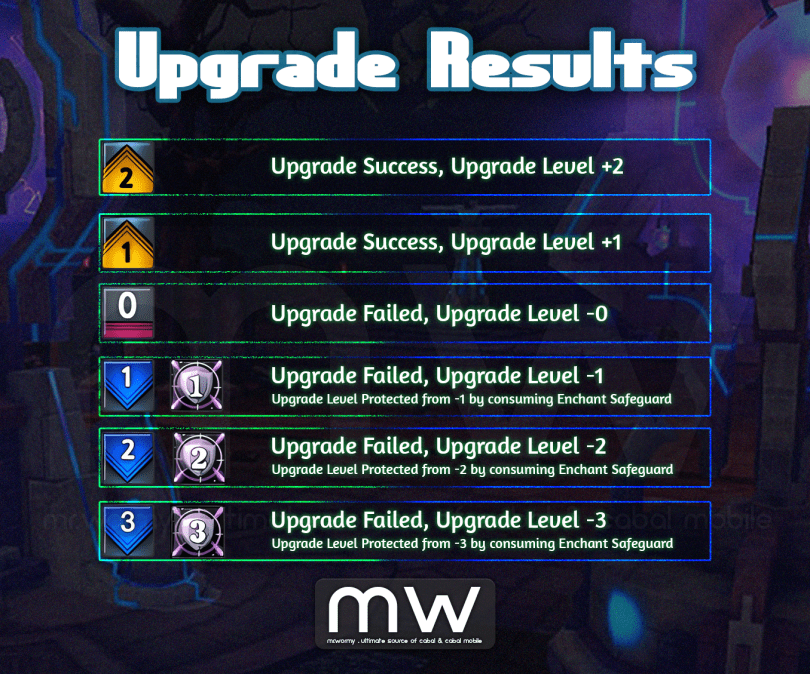 Normal Upgrade – Mr. Wormy