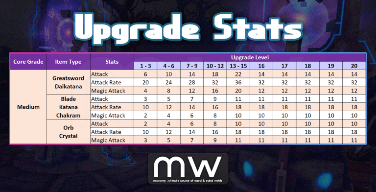 Normal Upgrade – Mr. Wormy