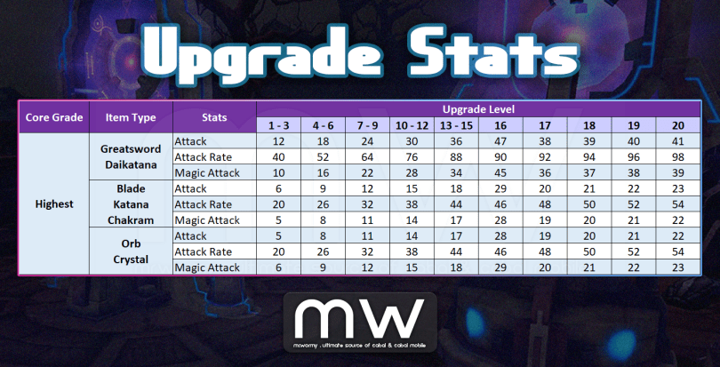 Normal Upgrade – Mr. Wormy