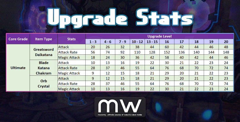 Normal Upgrade – Mr. Wormy