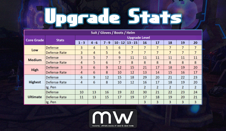 Normal Upgrade – Mr. Wormy
