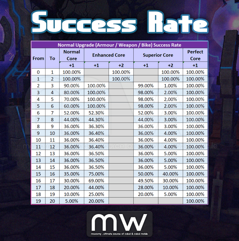 Normal Upgrade – Mr. Wormy