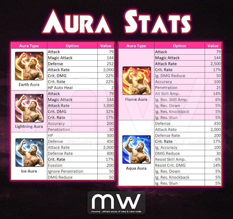 Aura Modes – Mr. Wormy