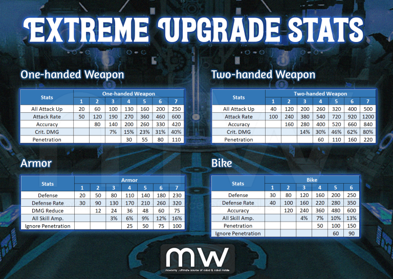 Extreme Upgrade – Mr. Wormy