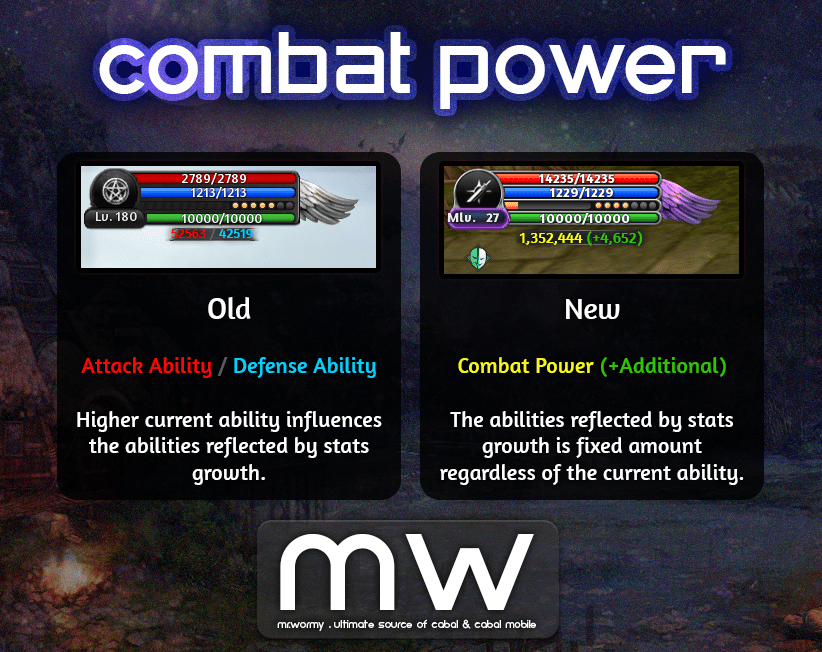 Combat Power – Mr. Wormy