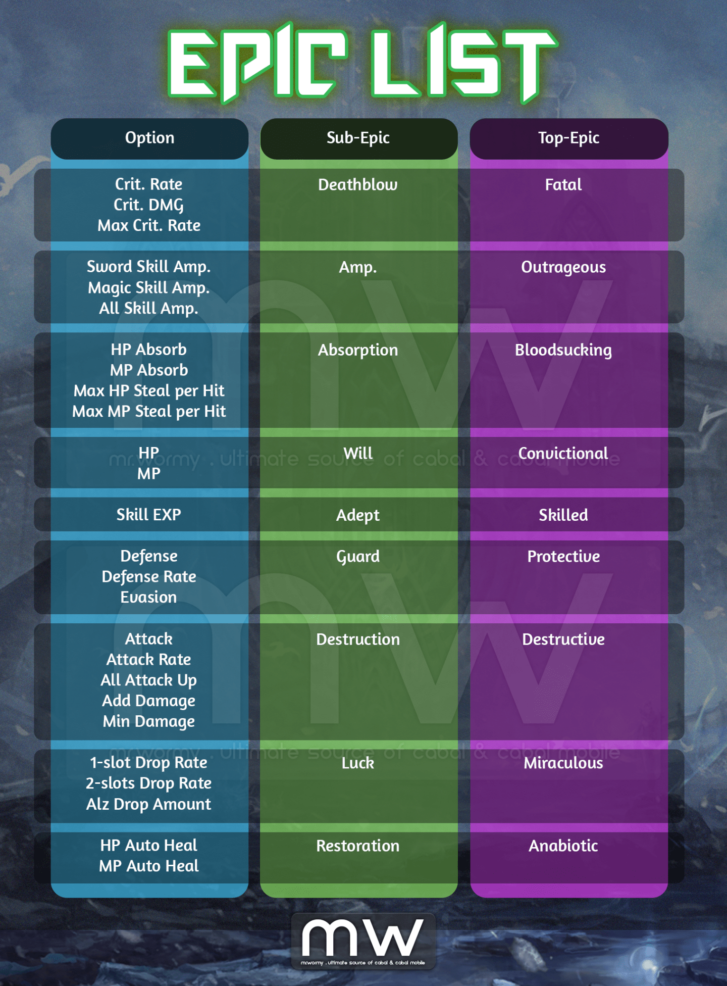 Epic System & Boost – Mr. Wormy