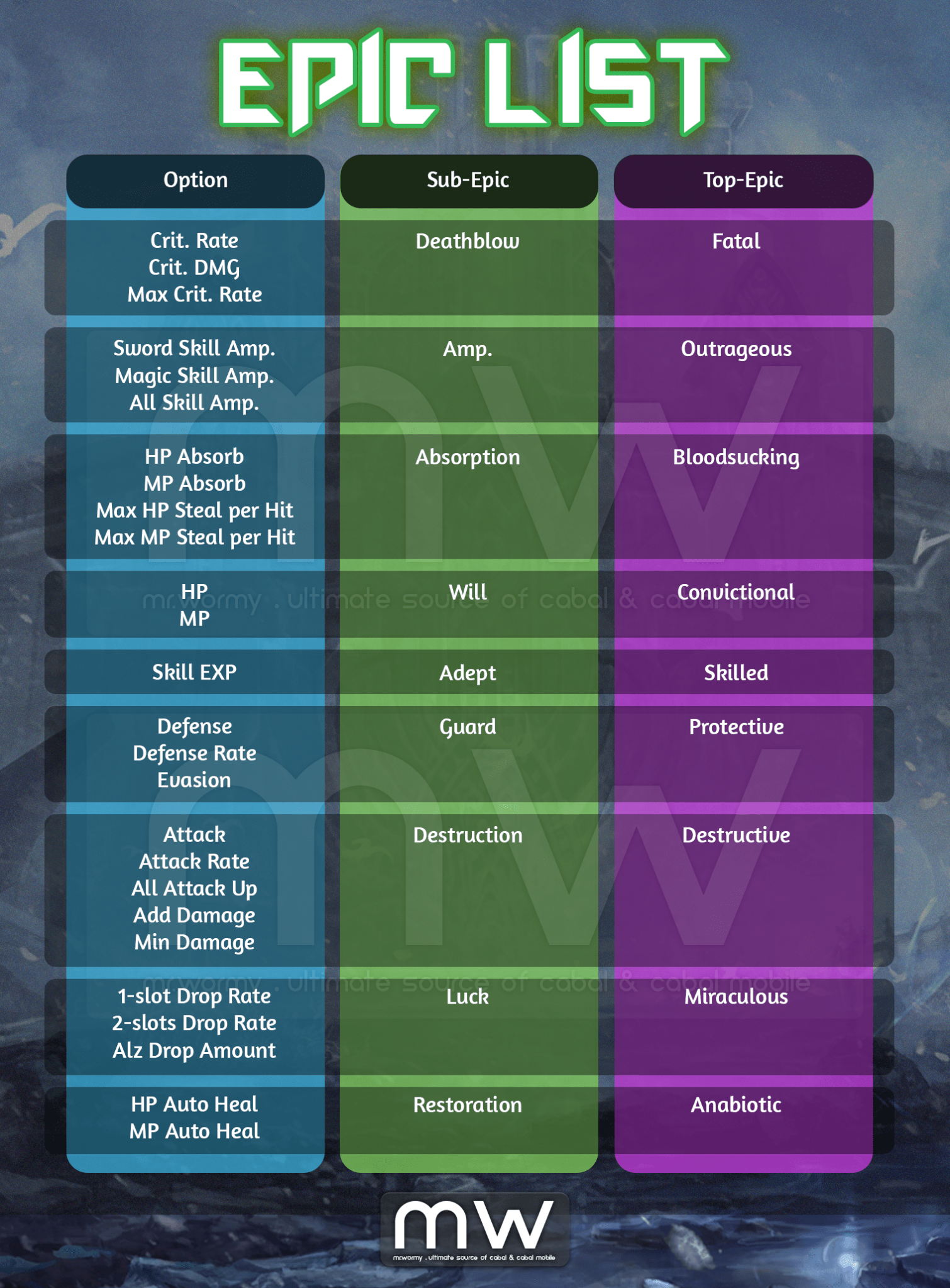 Epic System & Boost – Mr. Wormy