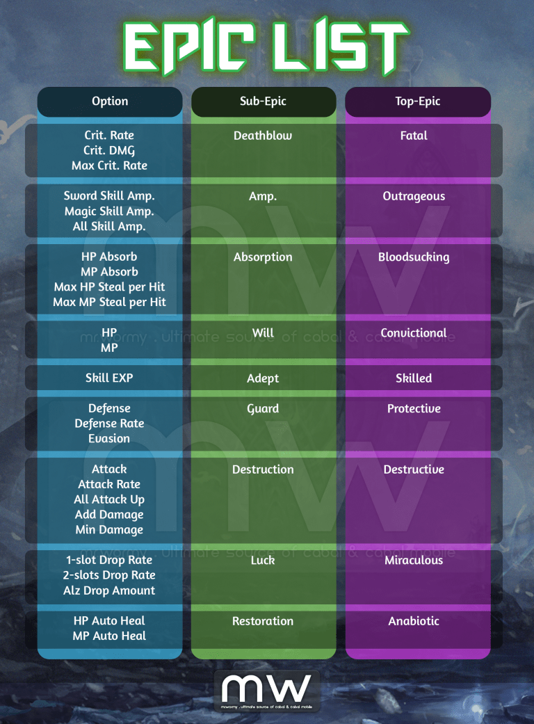 Epic System & Boost – Mr. Wormy