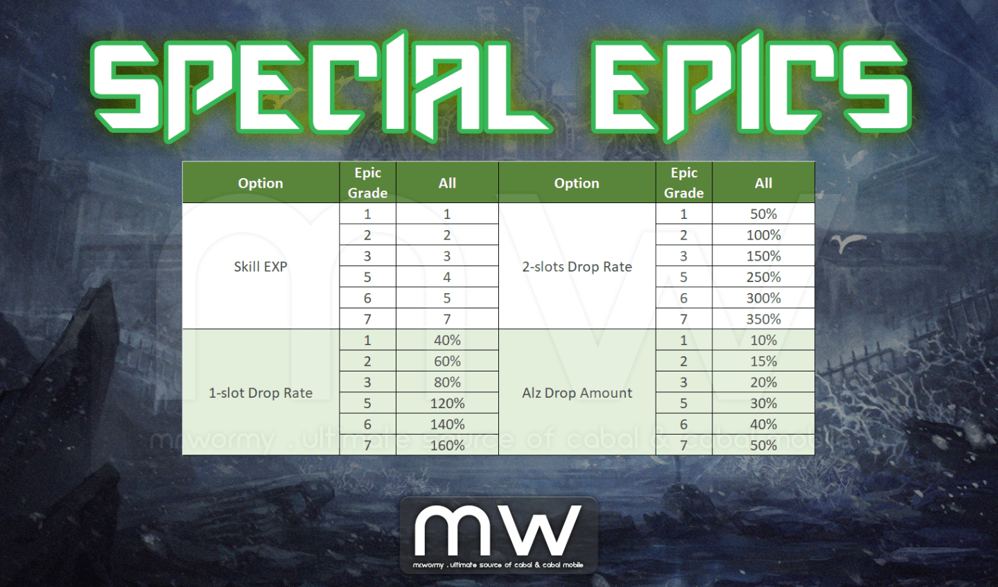 Epic System & Boost – Mr. Wormy