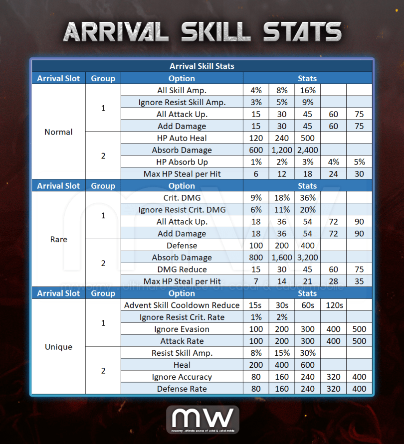 Cabal Online – Episode 33 – Full Patch Notes – Mr. Wormy