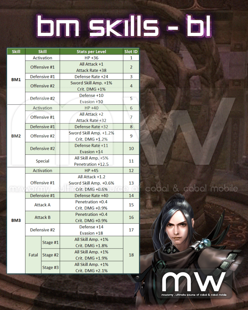 Skill Transcendence – Mr. Wormy