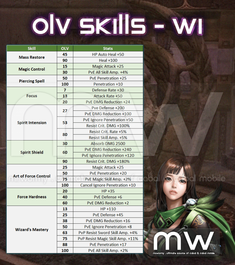 Skill Transcendence – Mr. Wormy