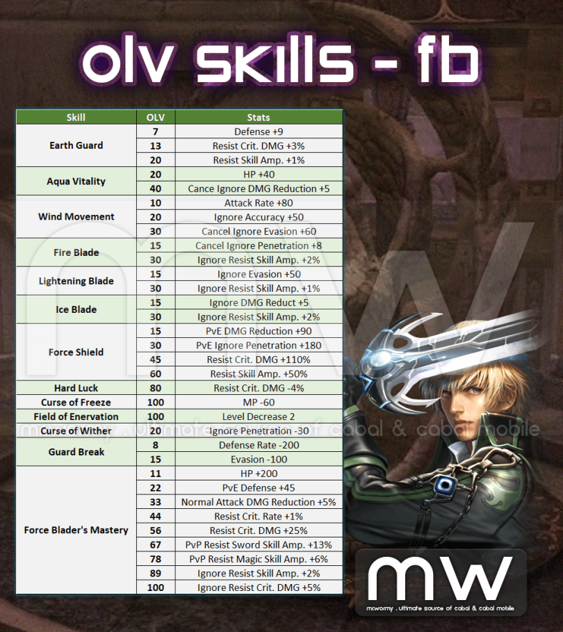 Skill Transcendence – Mr. Wormy