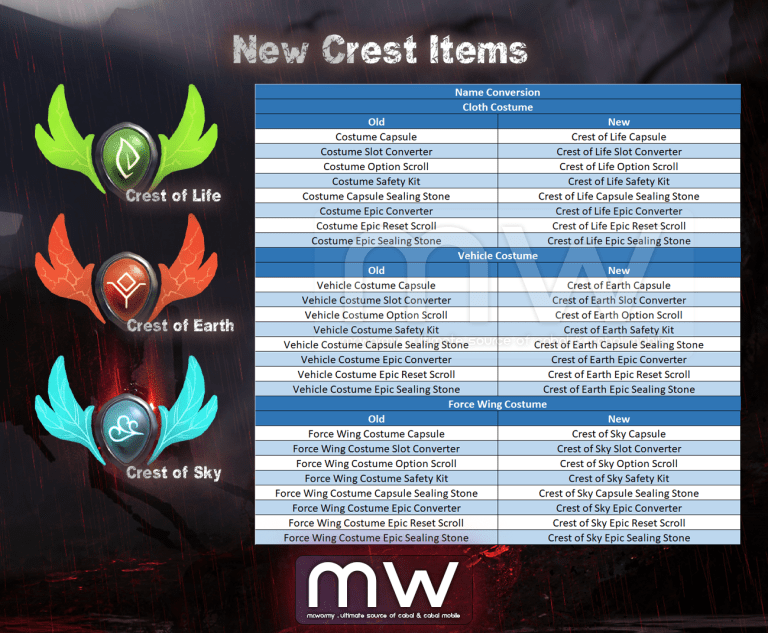 Cabal Online – Episode 36 – Full Patch Notes – Mr. Wormy