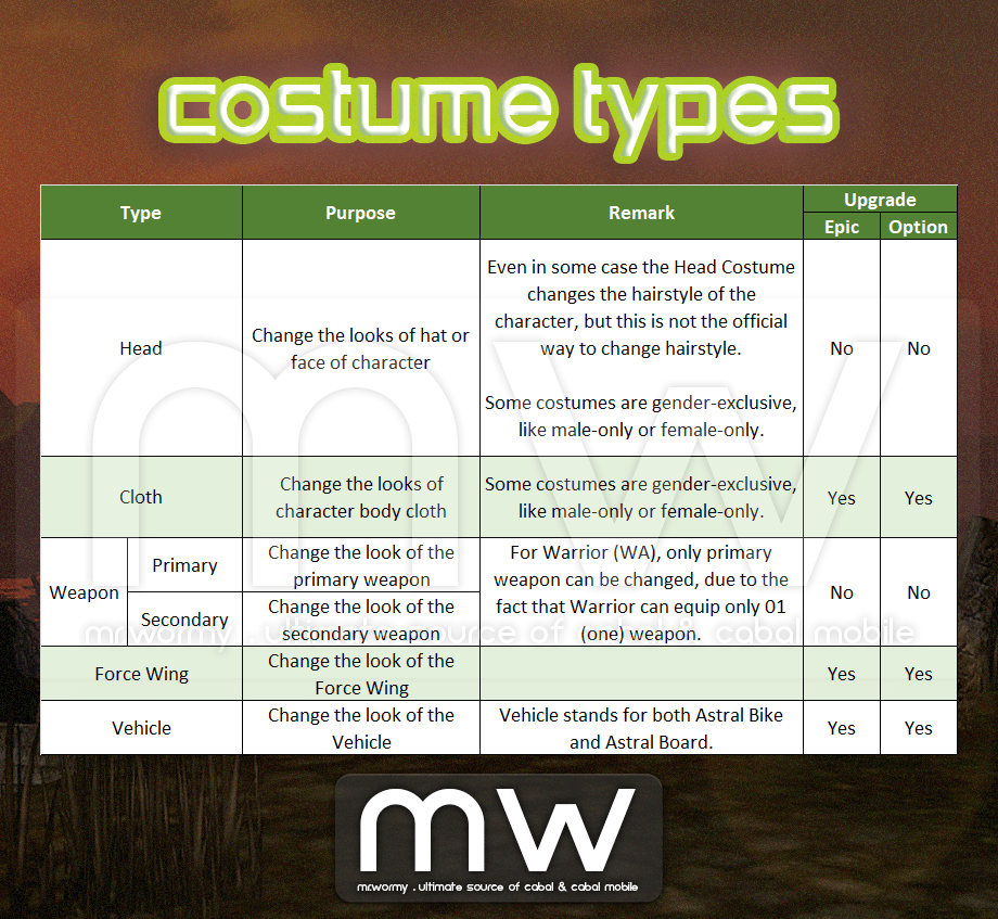 Costume System – Mr. Wormy