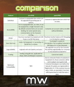 Costume System – Mr. Wormy