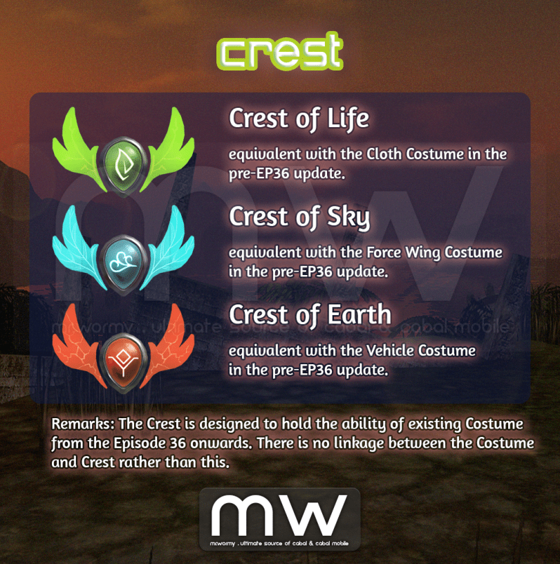Costume System – Mr. Wormy