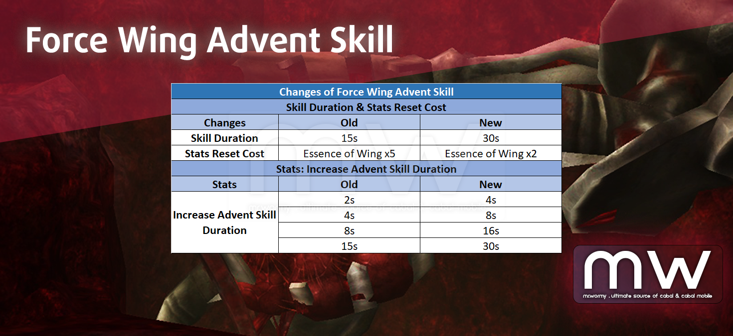 Cabal Online – Episode 36 – Jul 20th ~ Aug 16th 2023 Patch Notes – Mr ...