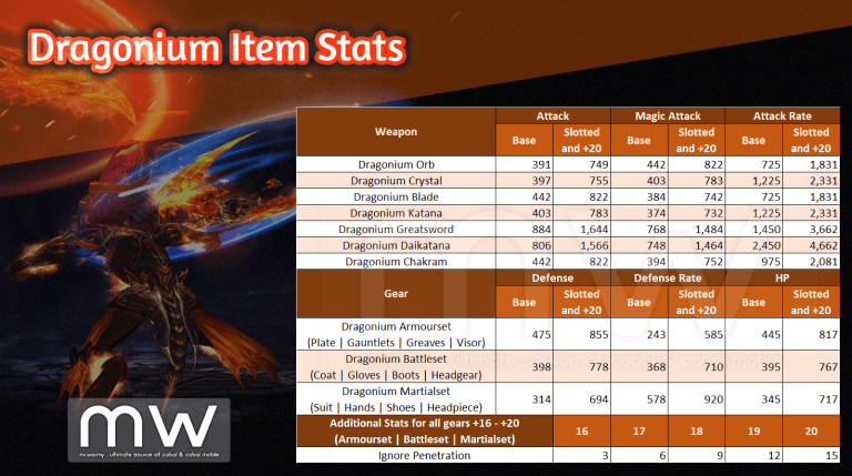 Cabal Online – Episode 34 – Full Patch Notes – Mr. Wormy