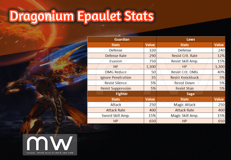 Cabal Online – Episode 34 – Full Patch Notes – Mr. Wormy