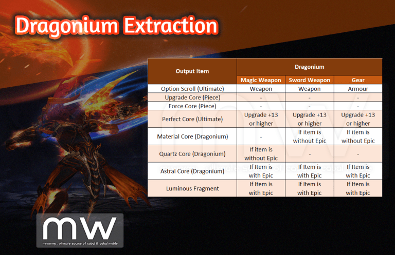 Cabal Online – Episode 34 – Full Patch Notes – Mr. Wormy