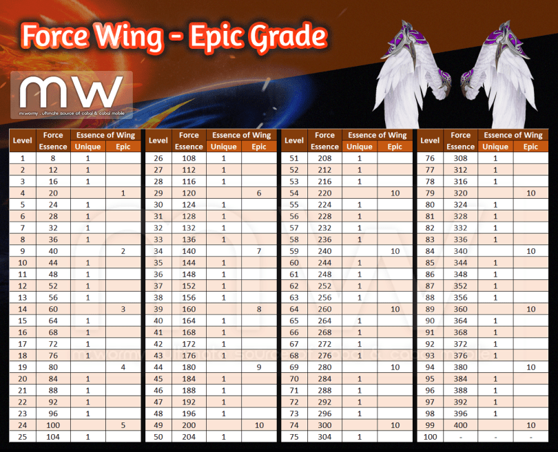 Cabal Online – Episode 34 – Full Patch Notes – Mr. Wormy