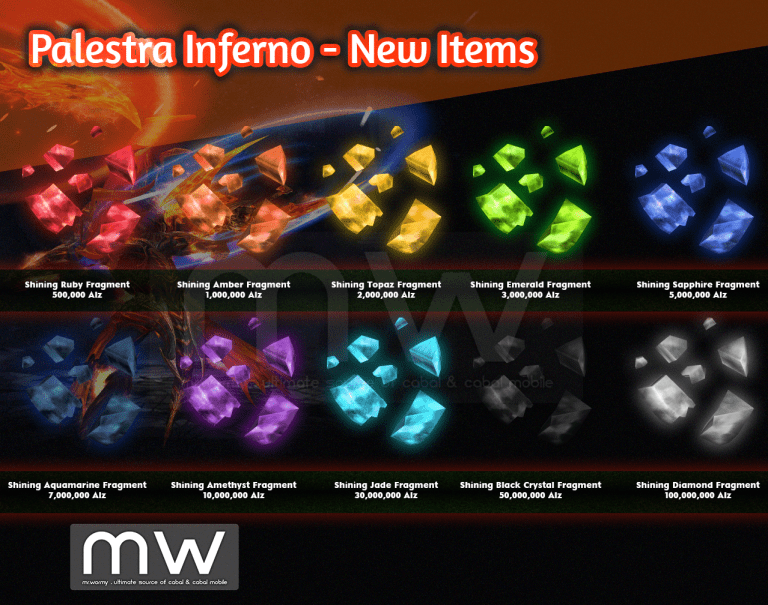 Cabal Online – Episode 34 – Full Patch Notes – Mr. Wormy