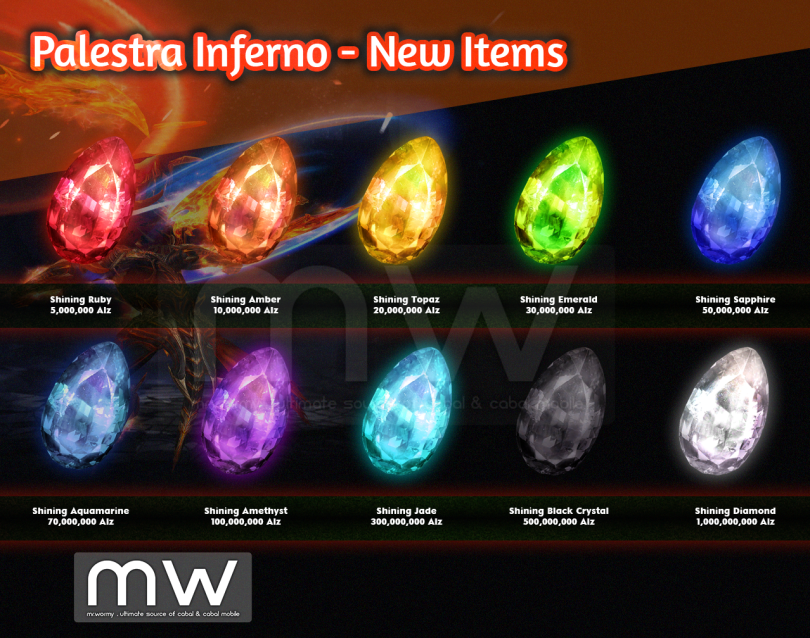 Cabal Online – Episode 34 – Full Patch Notes – Mr. Wormy