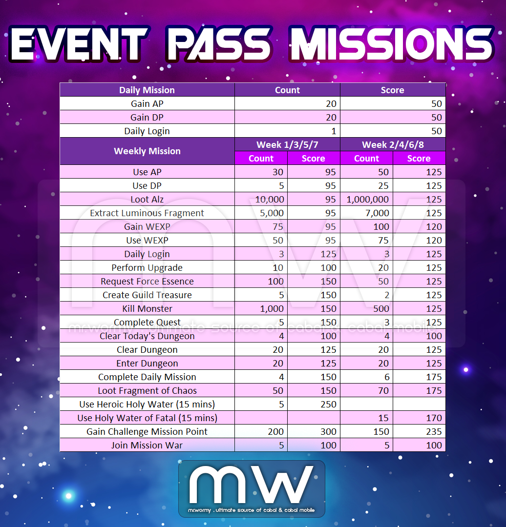 Event Pass – Mr. Wormy