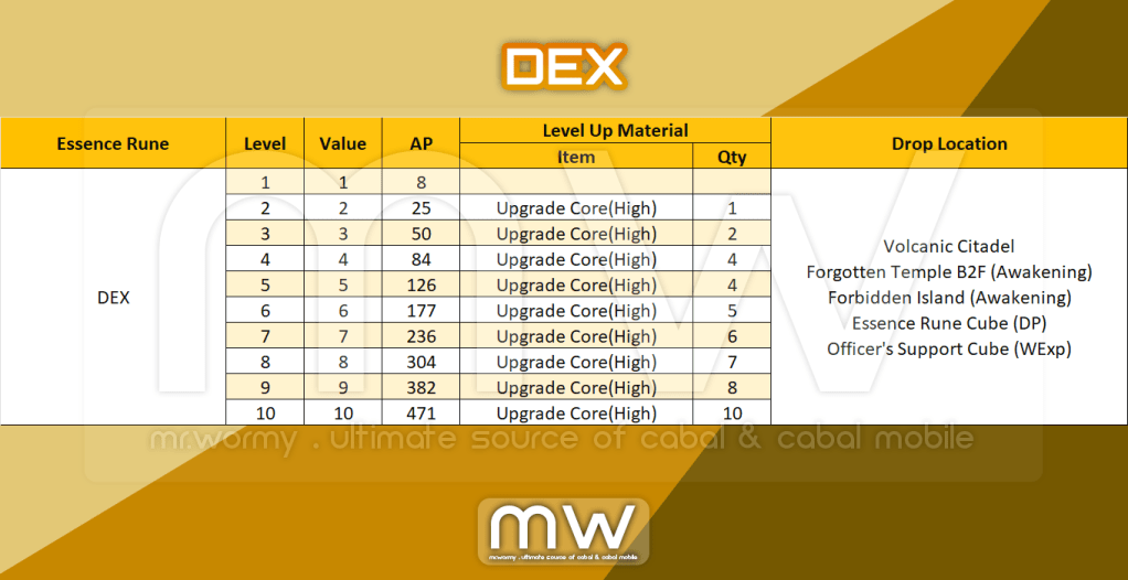 Essence Rune – Mr. Wormy