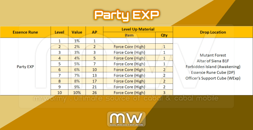 Essence Rune – Mr. Wormy