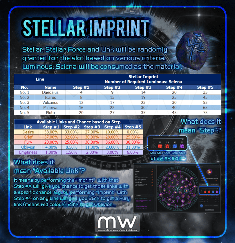 Stellar Link – Mr. Wormy