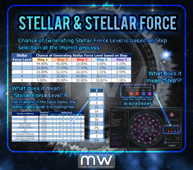 Stellar Link – Mr. Wormy