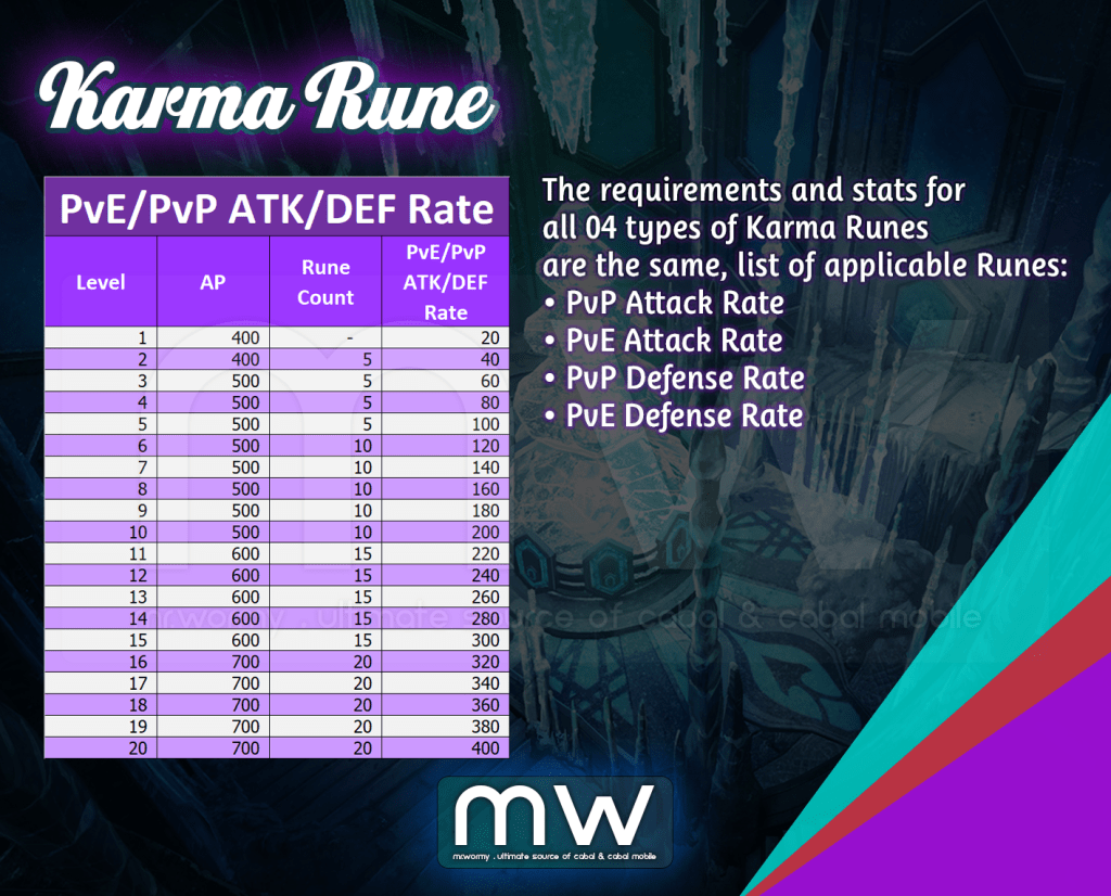 Karma Rune – Mr. Wormy