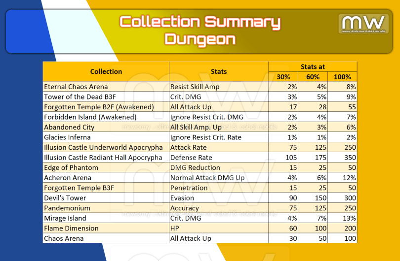 Collection System – Mr. Wormy