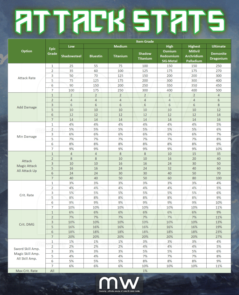 Epic System & Boost – Mr. Wormy
