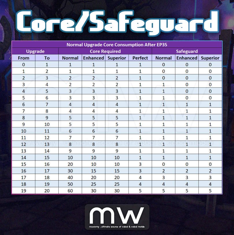 Normal Upgrade – Mr. Wormy