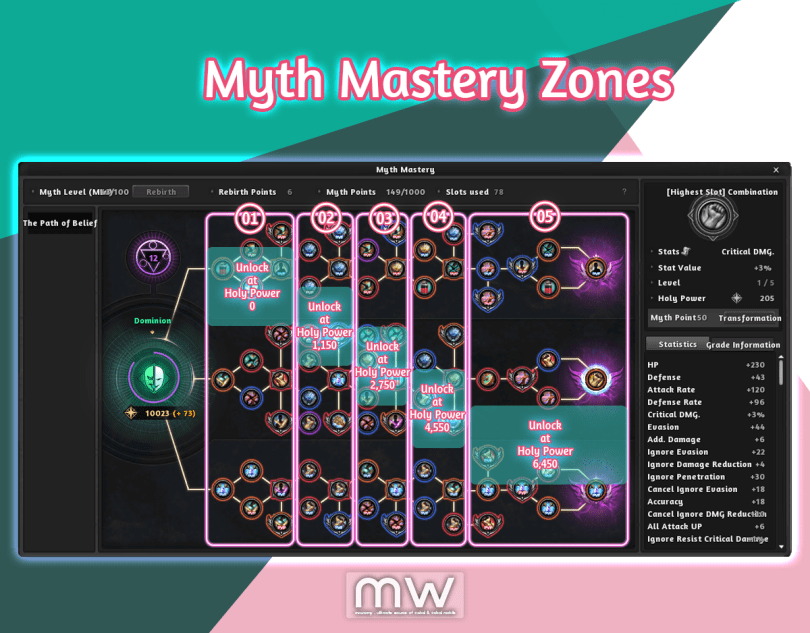 Myth Mastery – Mr. Wormy
