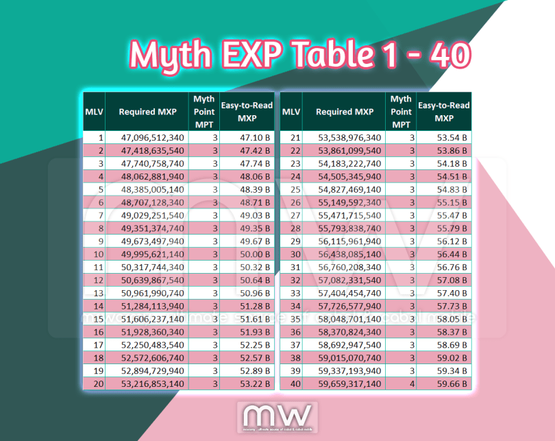 Myth Mastery – Mr. Wormy