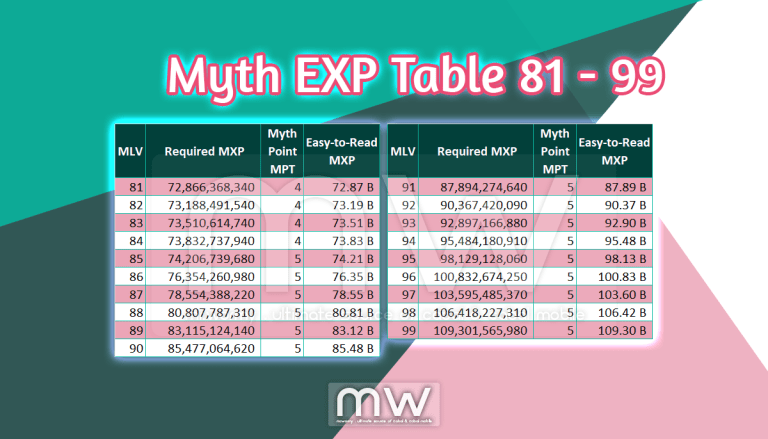 Myth Mastery – Mr. Wormy