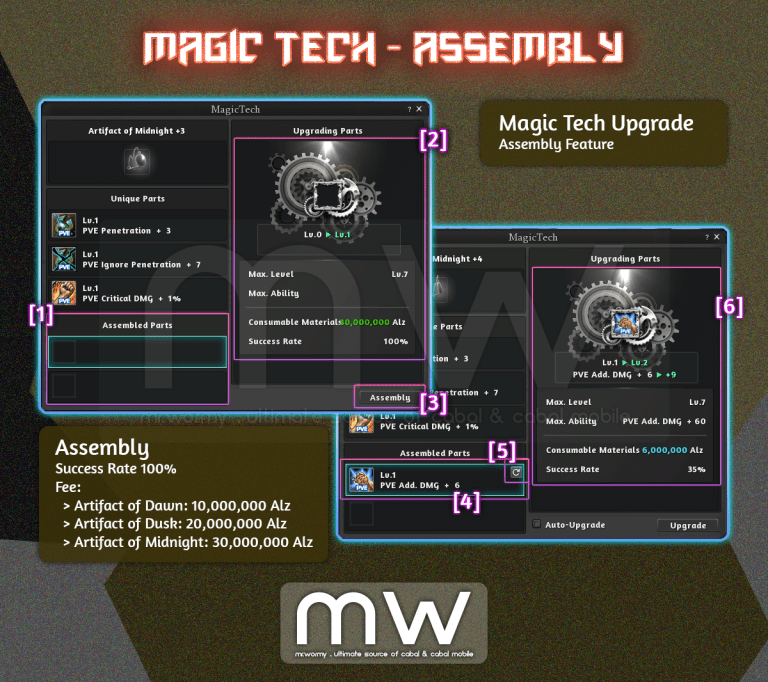 MagicTech & Artifacts – Mr. Wormy
