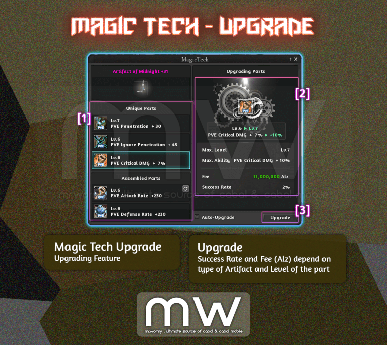 MagicTech & Artifacts – Mr. Wormy