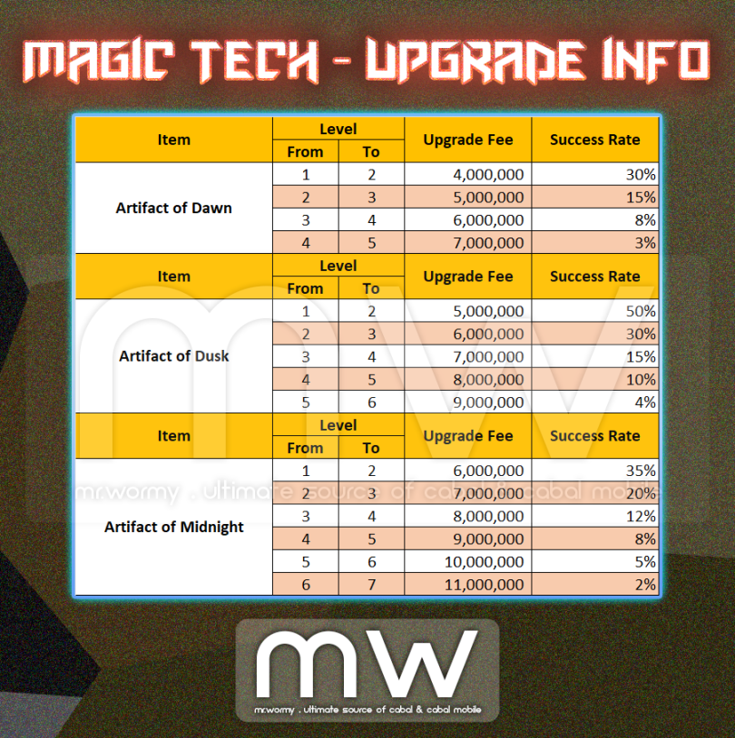 MagicTech & Artifacts – Mr. Wormy