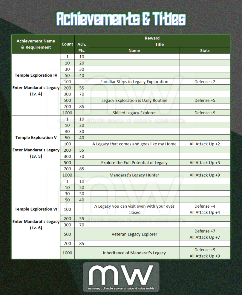 Madarat’s Legacy – Mr. Wormy