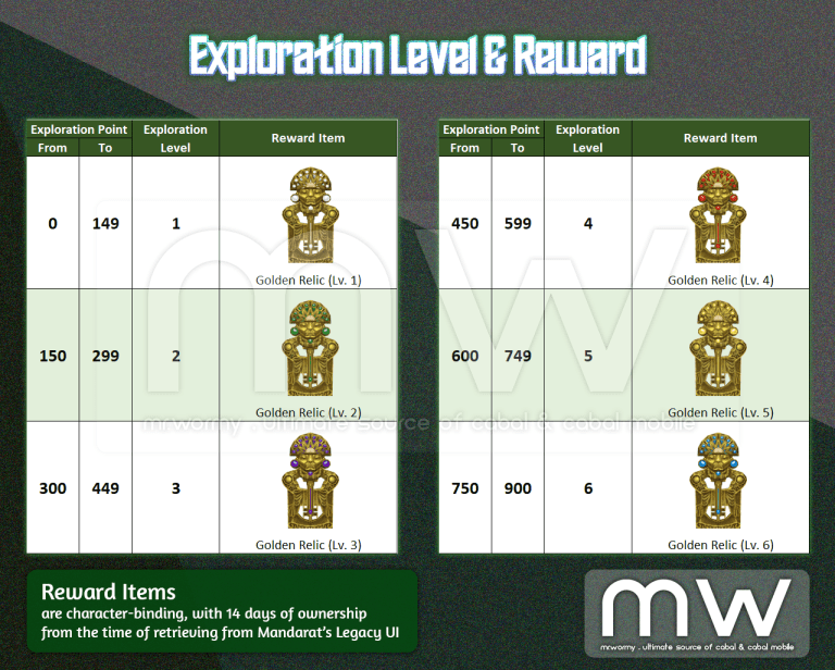 Madarat’s Legacy – Mr. Wormy