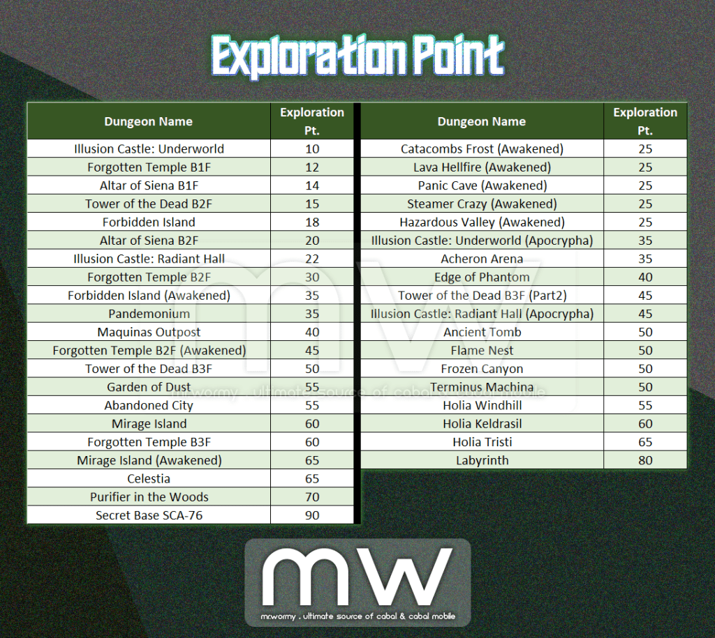 Madarat’s Legacy – Mr. Wormy