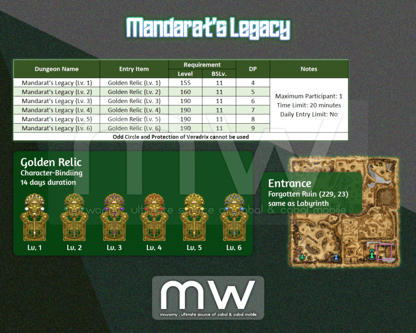 Madarat’s Legacy – Mr. Wormy