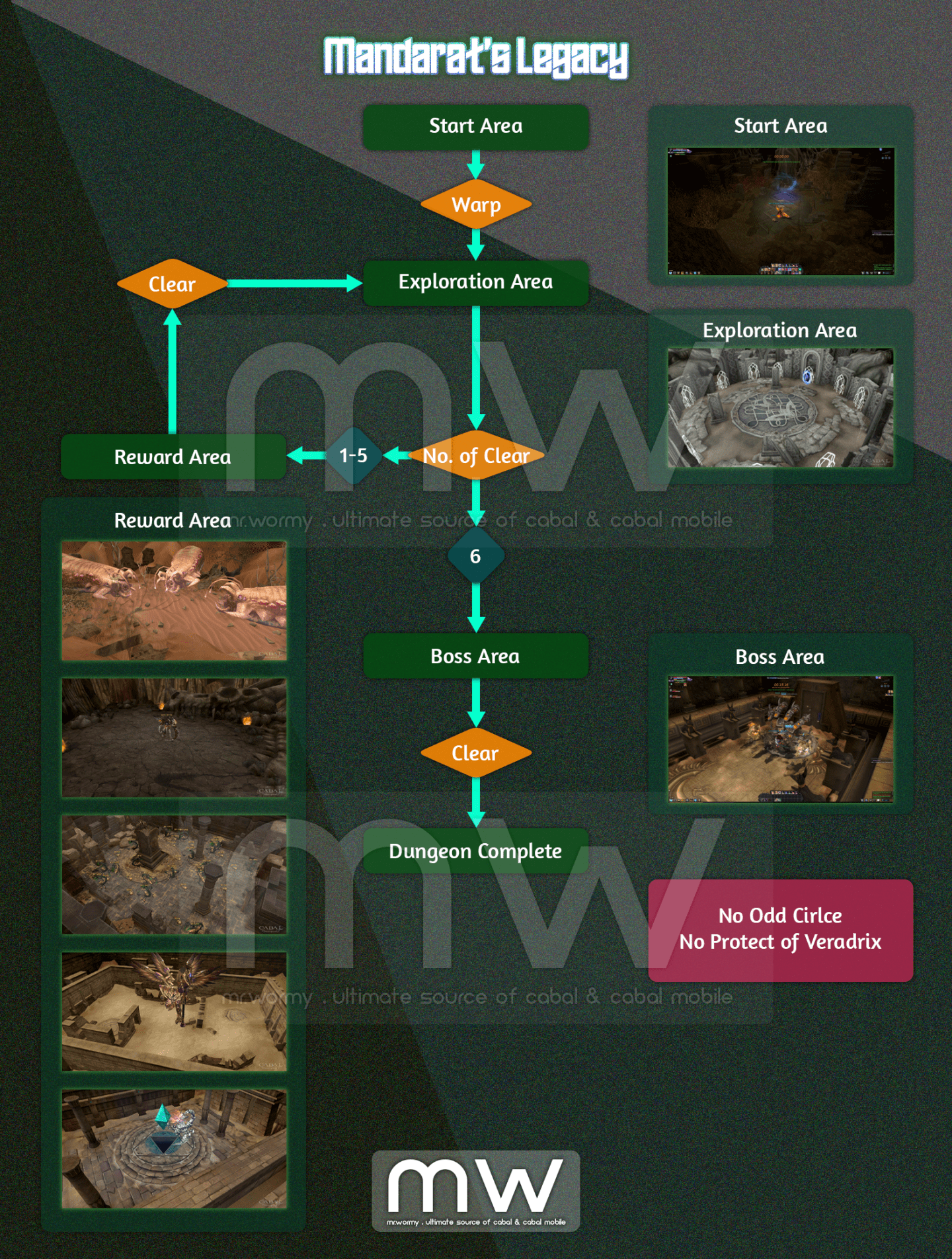 Madarat’s Legacy – Mr. Wormy