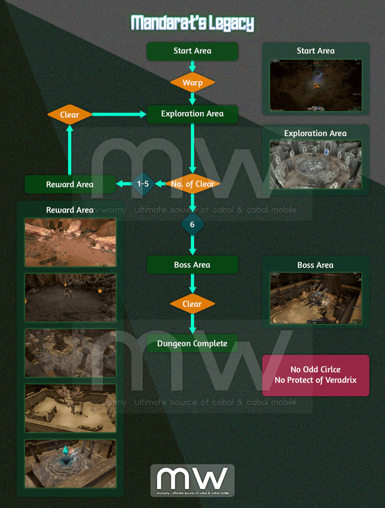 Madarat’s Legacy – Mr. Wormy
